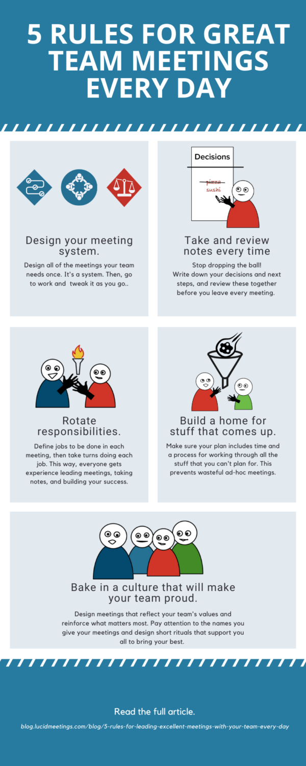 How to Lead Introductions in Business Meetings - The Lucid Meetings Blog