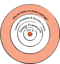 The Lucid Meetings Blog