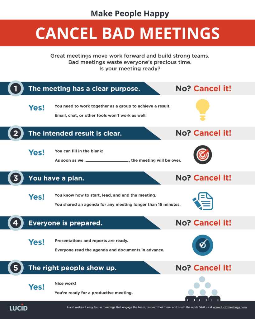 Defining Collaborative Meetings - The Lucid Meetings Blog