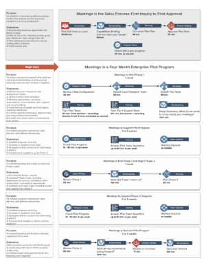 2019 - The Lucid Meetings Blog